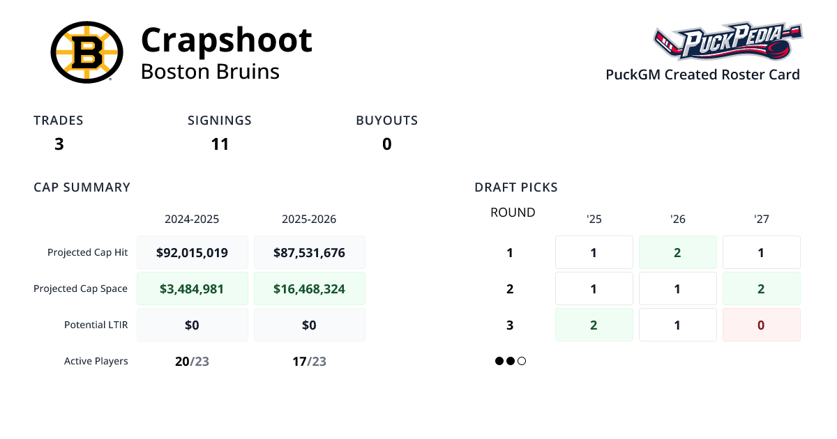 Crapshoot | PuckGM | PuckPedia