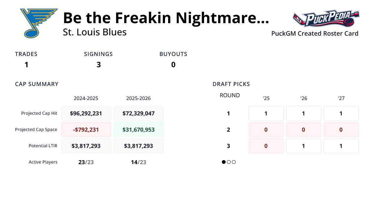 Be the Freakin Nightmare | PuckGM | PuckPedia