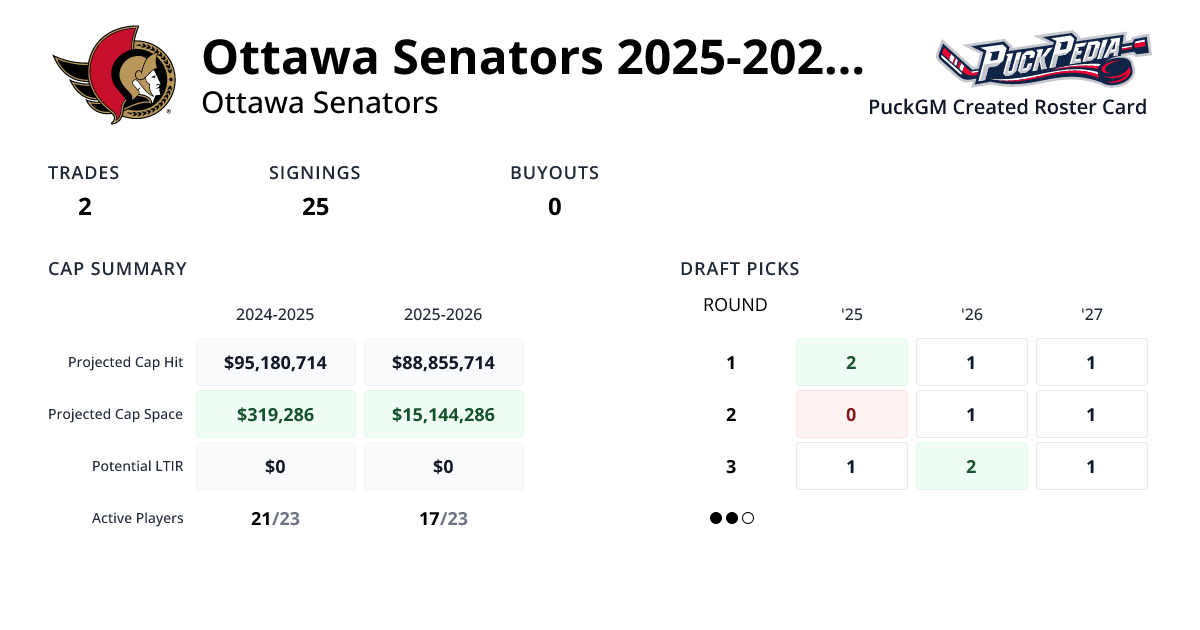 Ottawa Senators 2025-2026 | PuckGM | PuckPedia