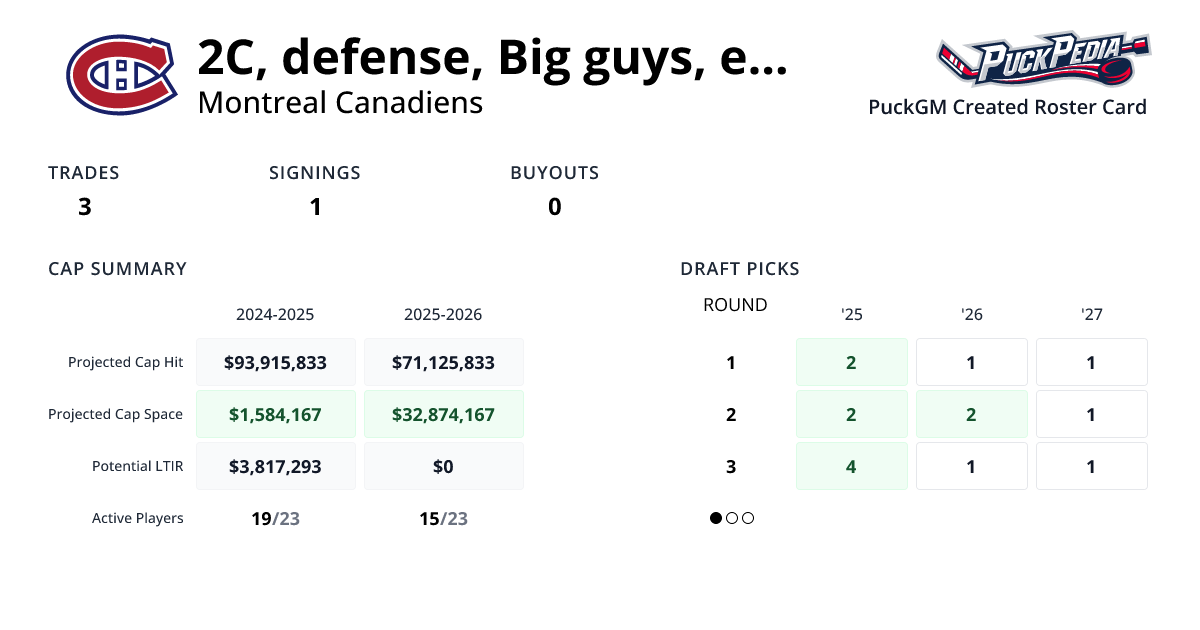 2C, defense, Big guys, experience | PuckGM | PuckPedia