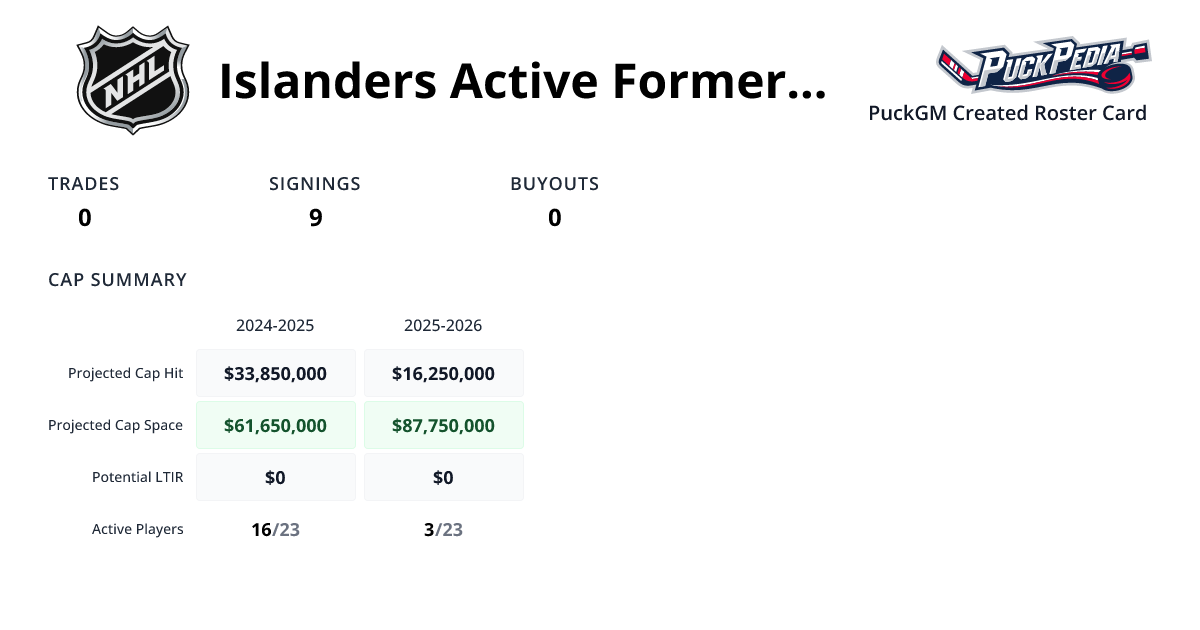 Islanders Active Former Players | PuckGM | PuckPedia