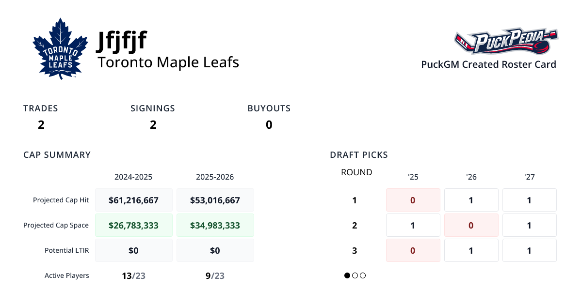 Jfjfjf | PuckGM | PuckPedia