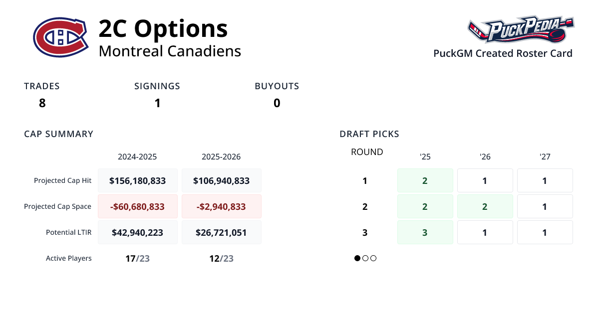 2C Options | PuckGM | PuckPedia