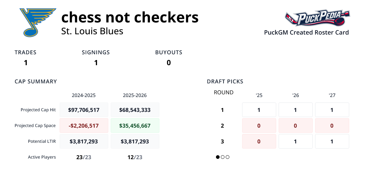 chess not checkers | PuckGM | PuckPedia