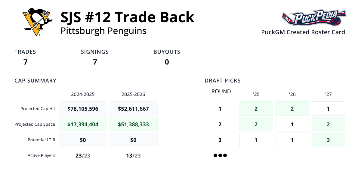SJS #12 Trade Back | PuckGM | PuckPedia