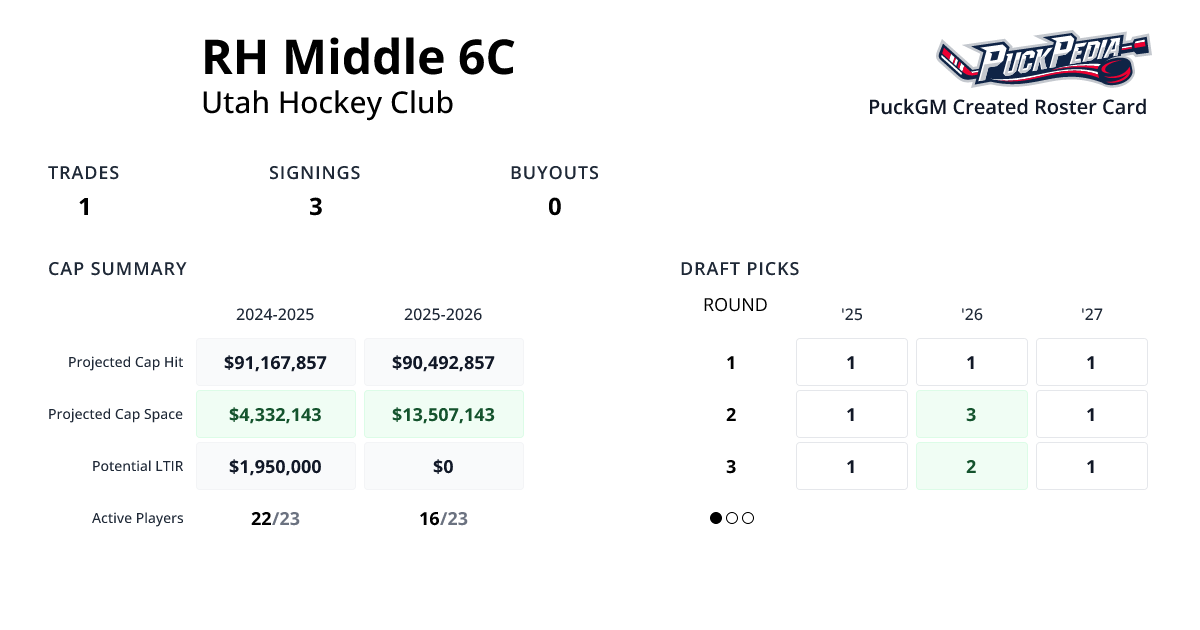 RH Middle 6C | PuckGM | PuckPedia