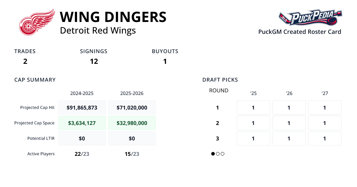 WING DINGERS | PuckGM | PuckPedia