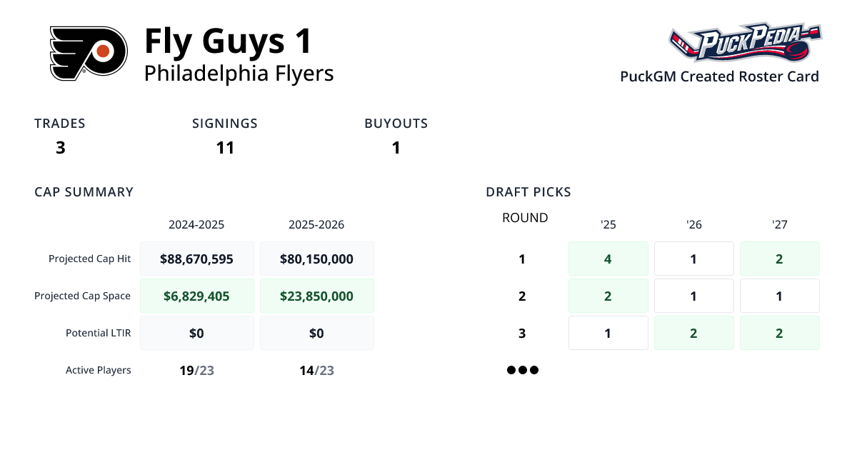 Fly Guys 1 | PuckGM | PuckPedia