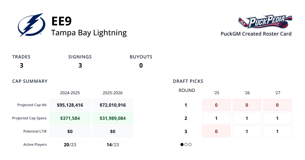 EE9 | PuckGM | PuckPedia