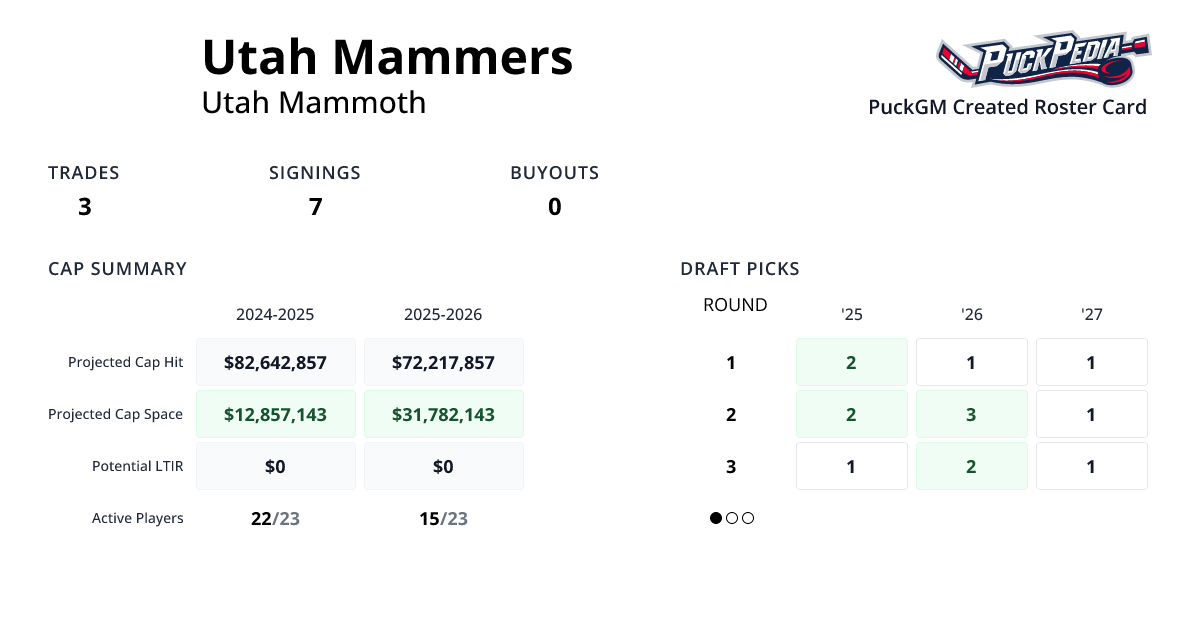 Utah Mammers | PuckGM | PuckPedia