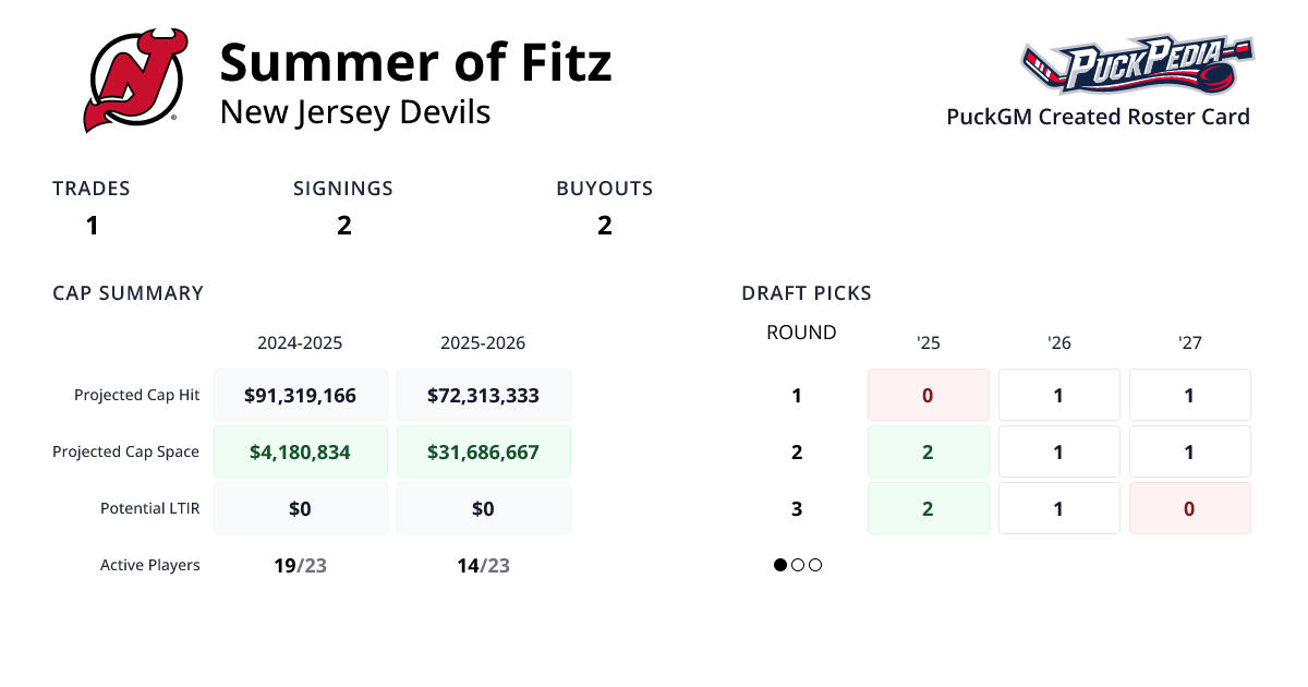 Summer of Fitz | PuckGM | PuckPedia