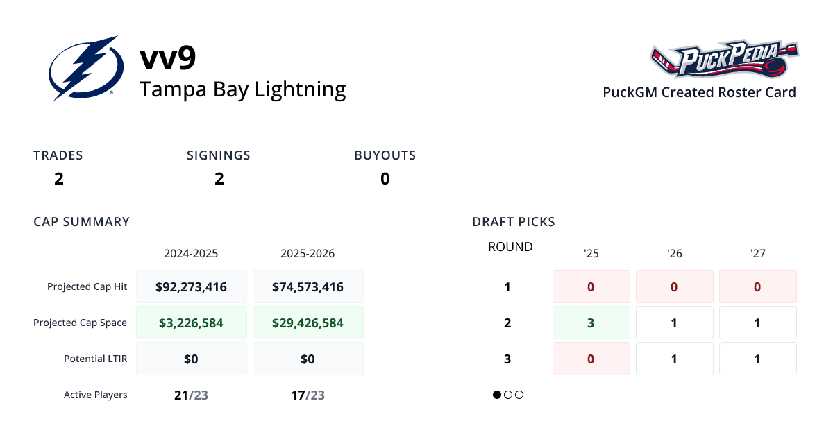 vv9 | PuckGM | PuckPedia