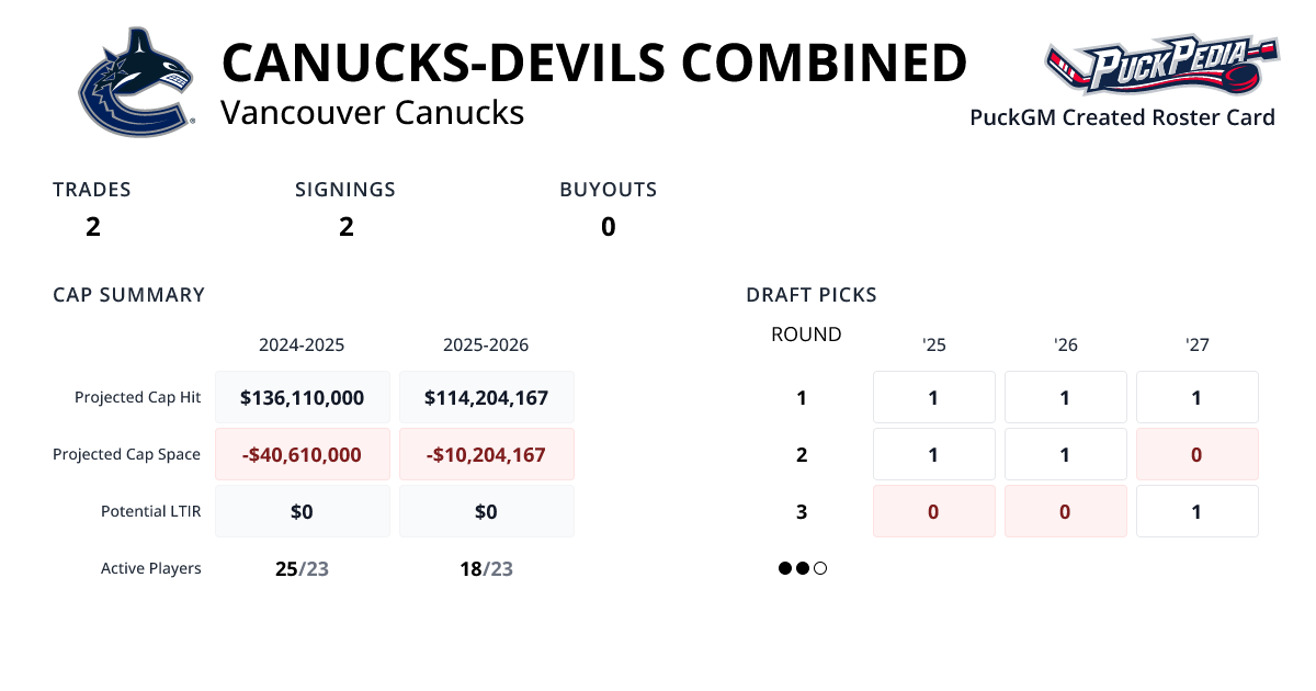 CANUCKS-DEVILS COMBINED | PuckGM | PuckPedia