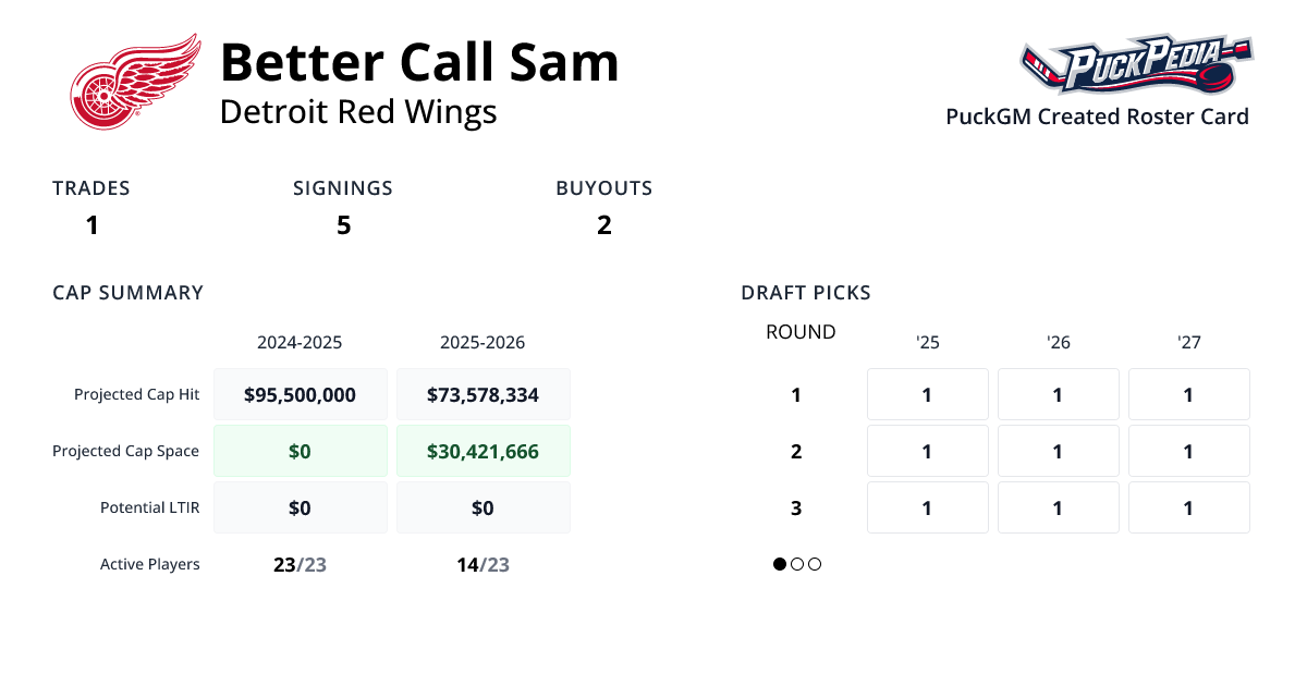 Better Call Sam | PuckGM | PuckPedia