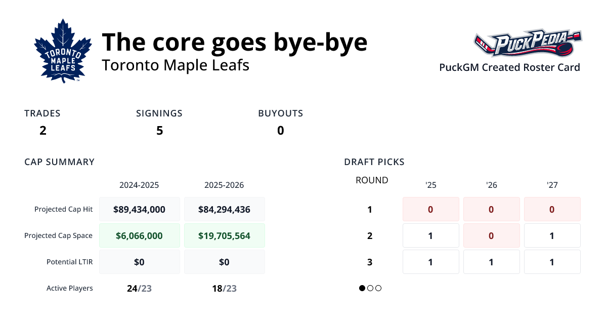 The core goes bye-bye | PuckGM | PuckPedia