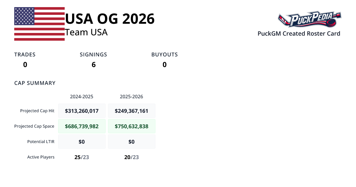 USA OG 2026 | PuckGM | PuckPedia