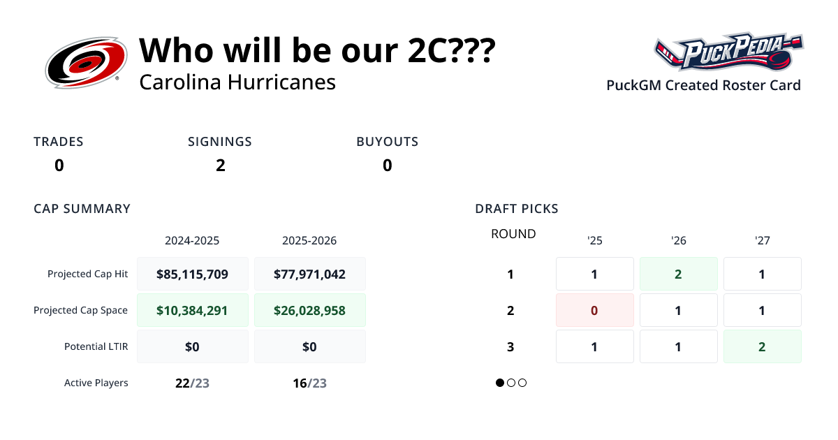 Who will be our 2C??? | PuckGM | PuckPedia