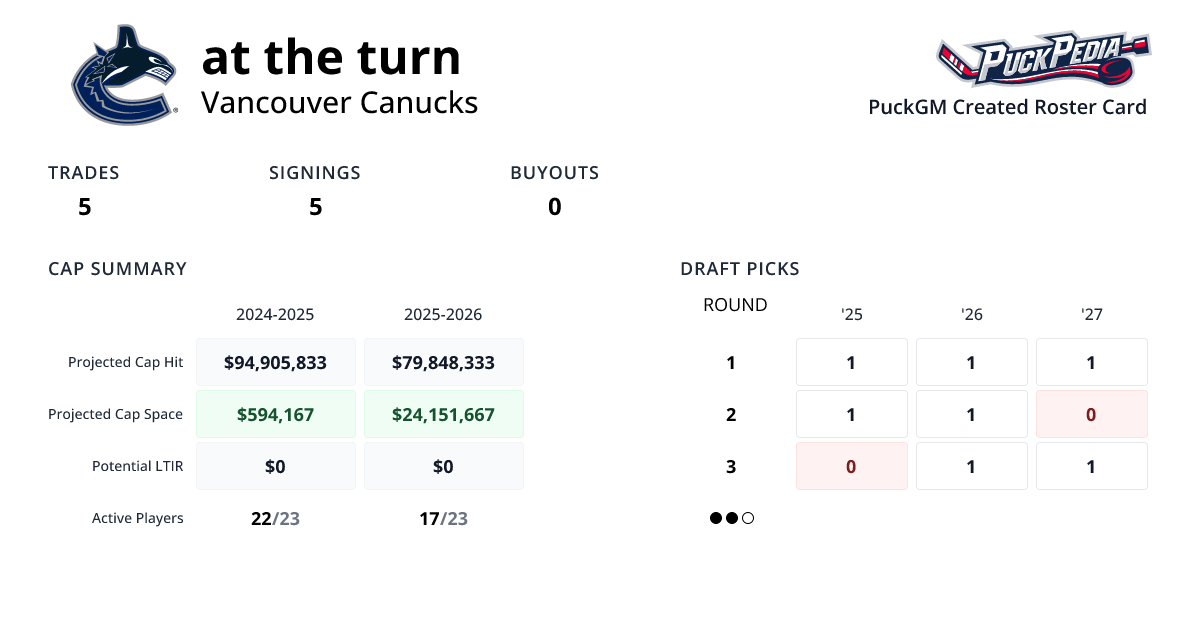 at the turn | PuckGM | PuckPedia