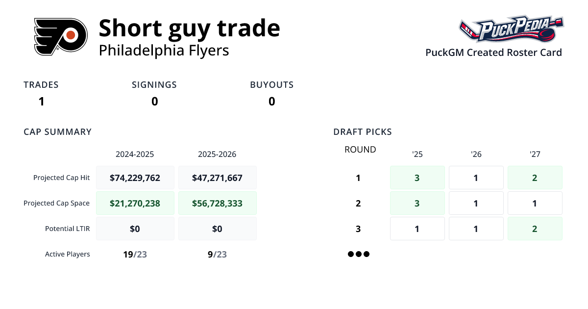Short guy trade | PuckGM | PuckPedia