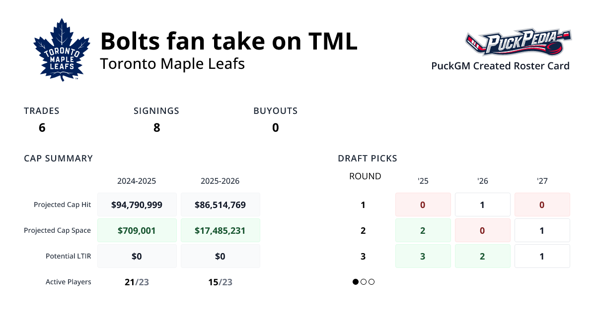 Bolts fan take on TML | PuckGM | PuckPedia