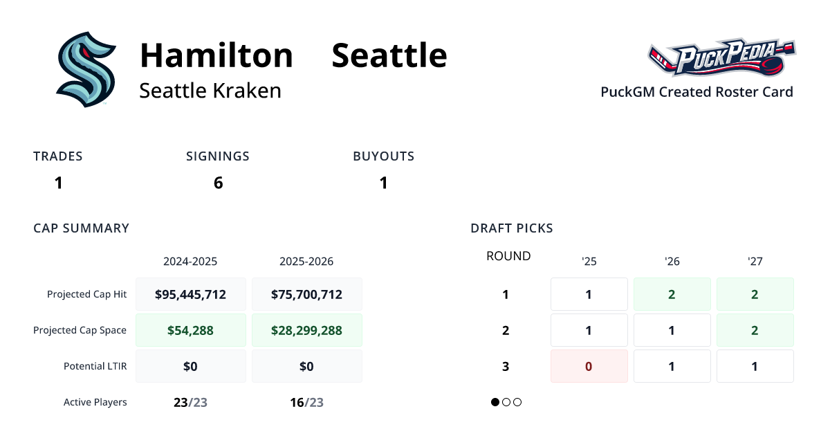 Hamilton ⇉ Seattle | PuckGM | PuckPedia