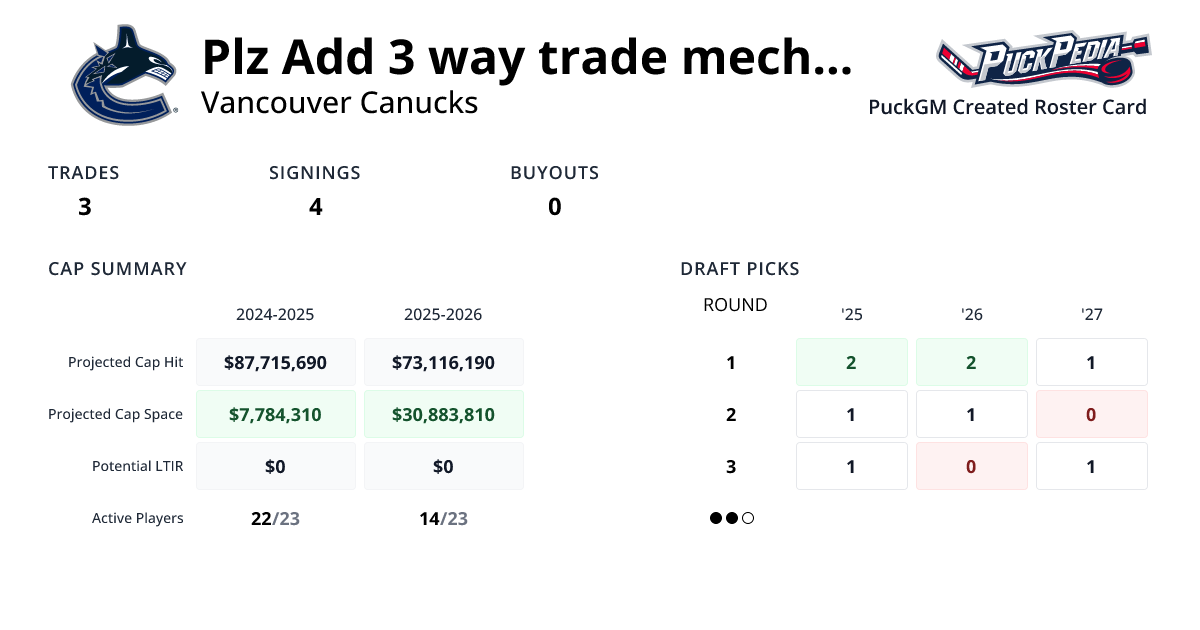 Plz Add 3 way trade mechanic Plz Plz Pleeeze | PuckGM | PuckPedia
