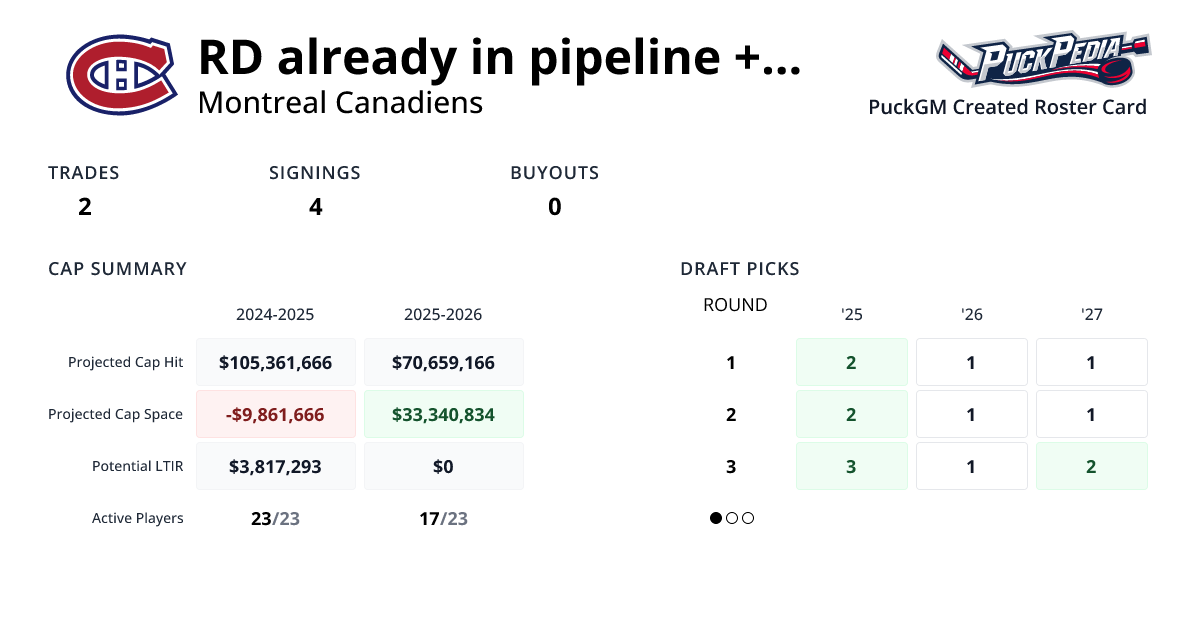 RD already in pipeline + young 2C offersheet and powerforward trade ...