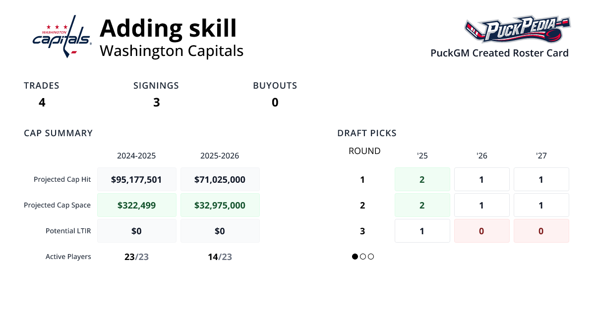 Adding skill | PuckGM | PuckPedia