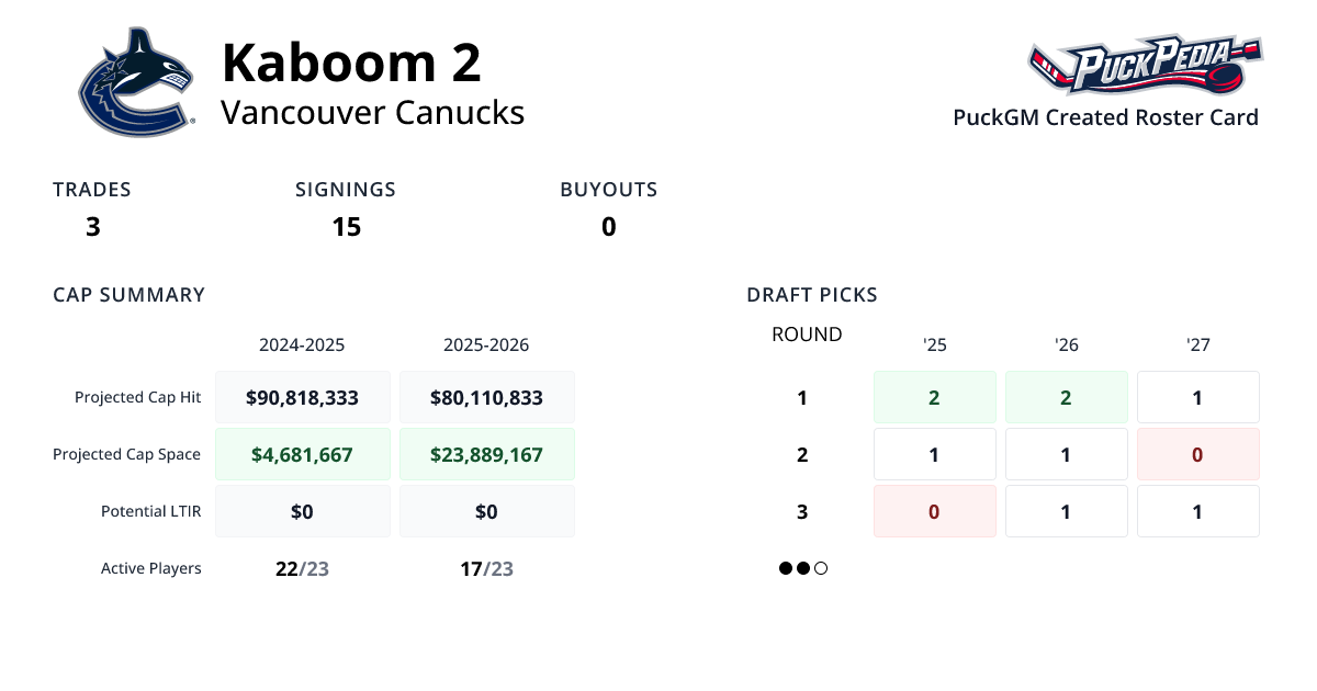 Kaboom 2 | PuckGM | PuckPedia