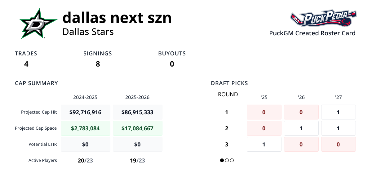 dallas next szn | PuckGM | PuckPedia