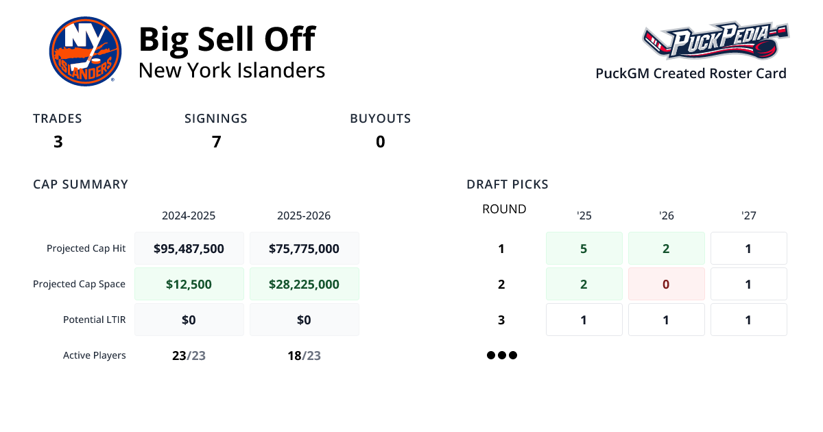 Big Sell Off | PuckGM | PuckPedia