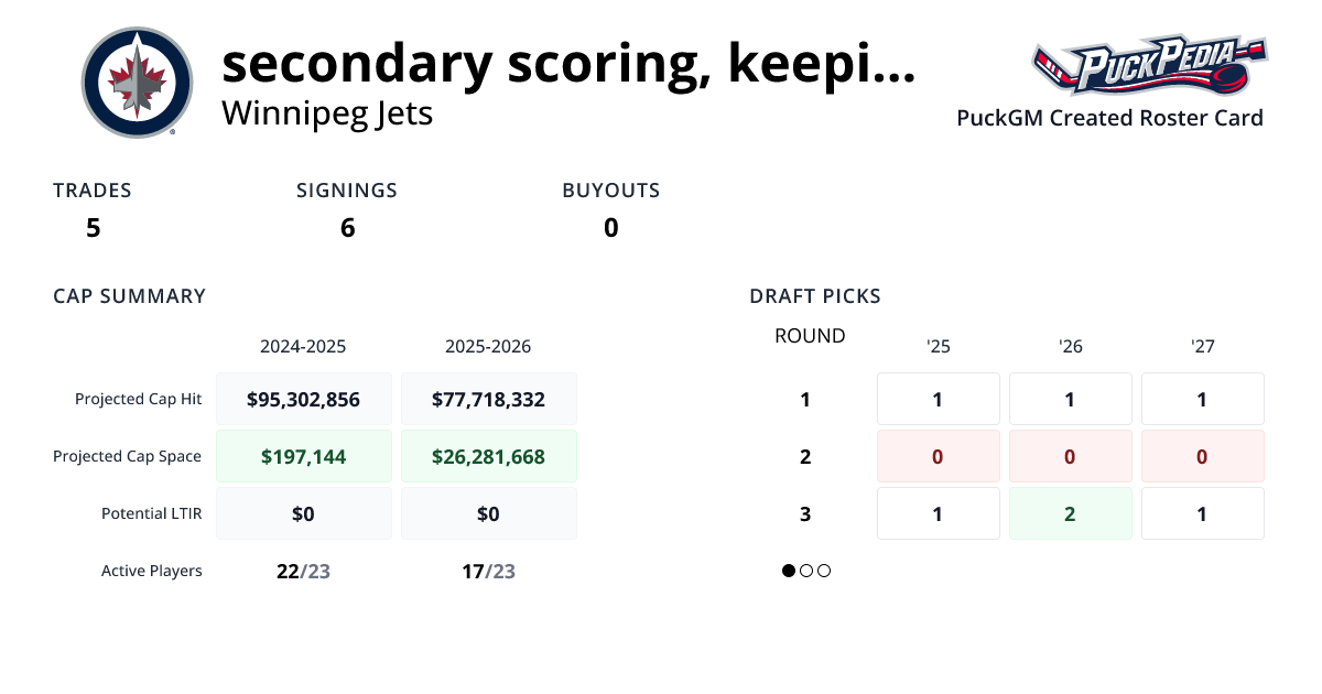 secondary scoring, keeping the window open | PuckGM | PuckPedia