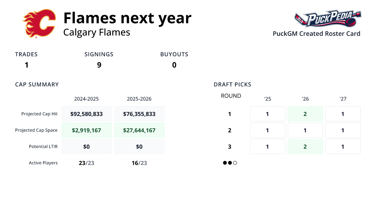 Flames next year | PuckGM | PuckPedia