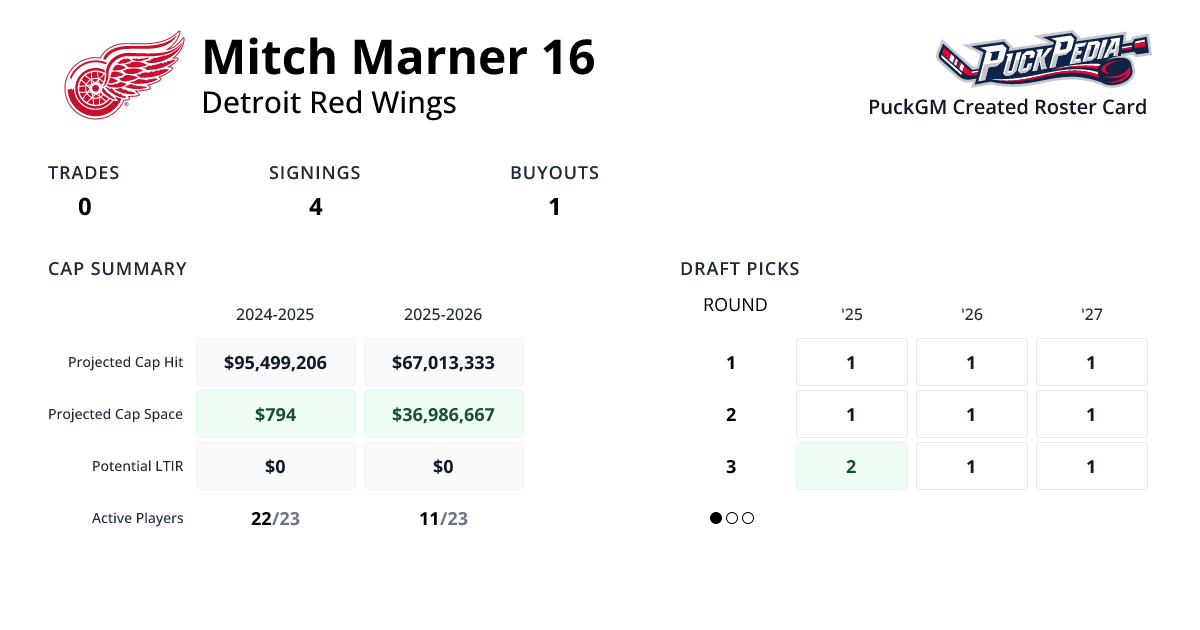 Mitch Marner 16 | PuckGM | PuckPedia