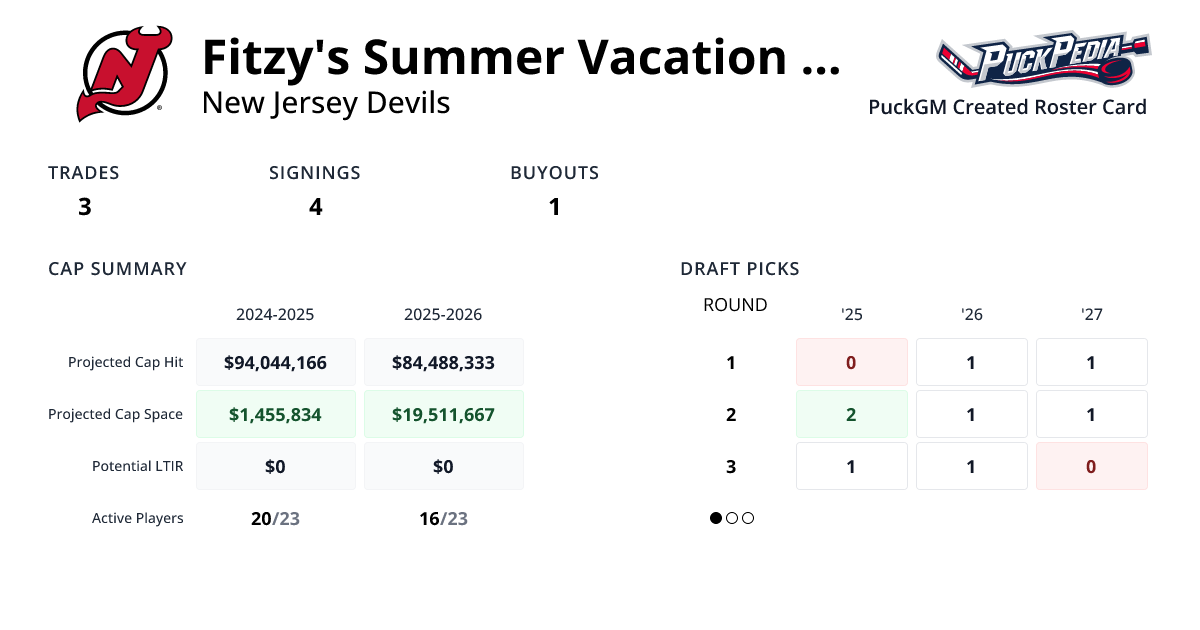 Fitzy's Summer Vacation | PuckGM | PuckPedia