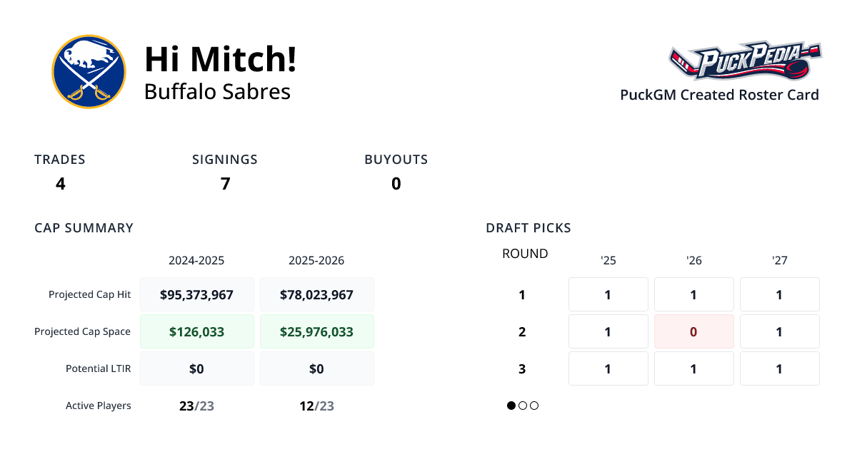 Hi Mitch! | PuckGM | PuckPedia