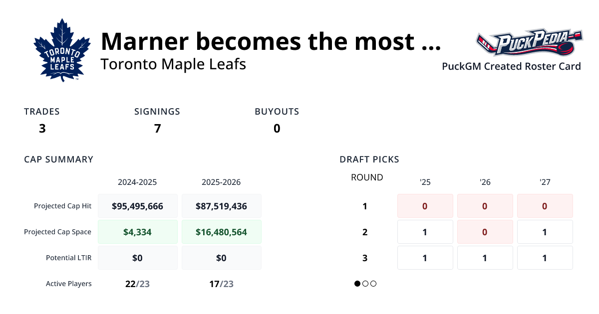Marner becomes the most hated man in Toronto | PuckGM | PuckPedia