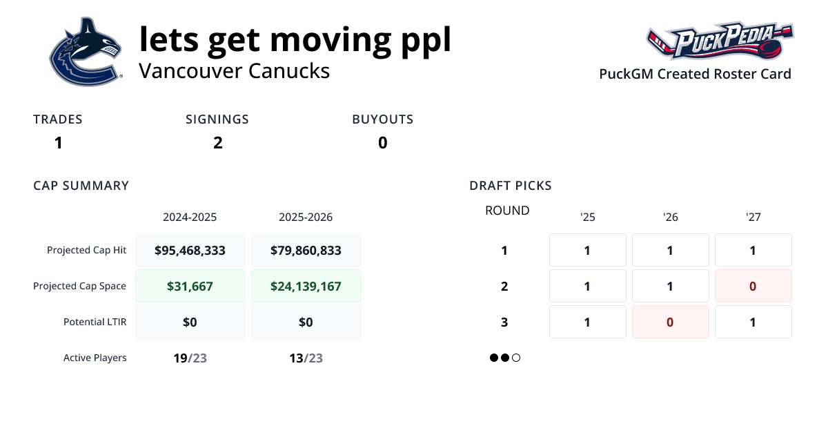 lets get moving ppl | PuckGM | PuckPedia