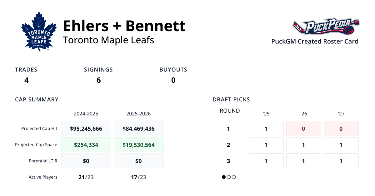 Ehlers + Bennett | PuckGM | PuckPedia