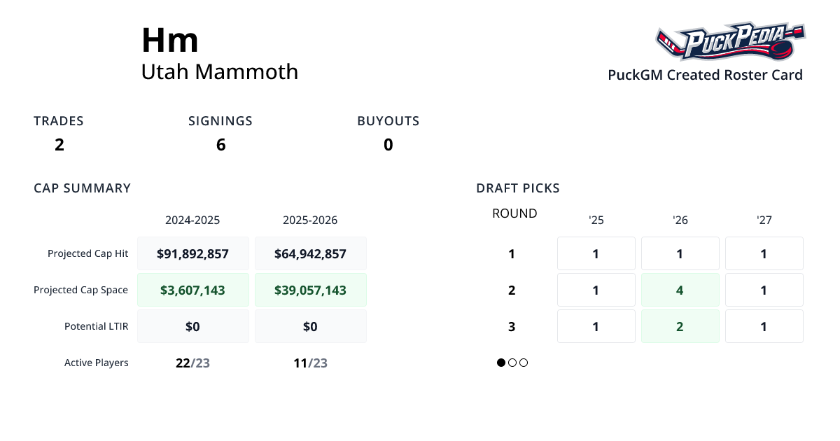 Hm | PuckGM | PuckPedia