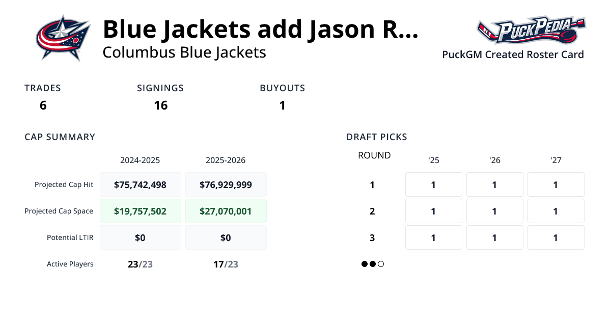 Blue Jackets add Jason Robertson and Rasmus Andersson | PuckGM | PuckPedia