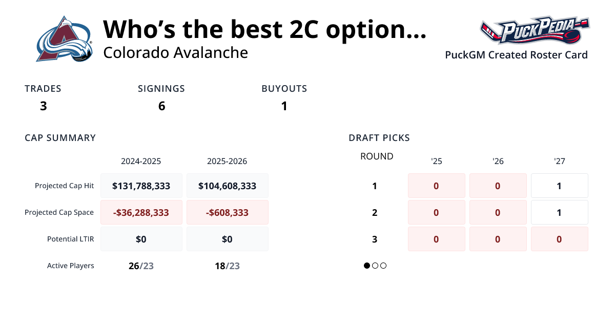 Who’s the best 2C option? | PuckGM | PuckPedia