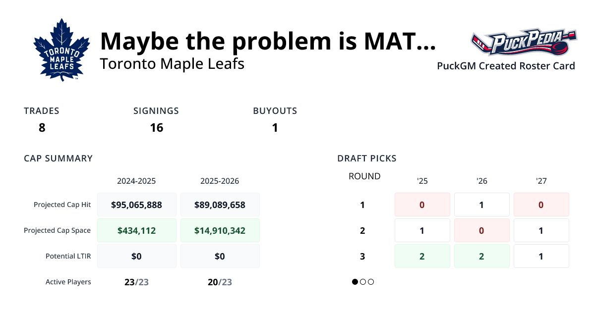Maybe the problem is MATTHEWS and a Tier 2 D, not Marner | PuckGM ...