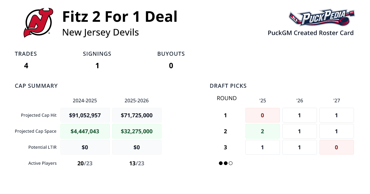 fitz-2-for-1-deal-puckgm-puckpedia