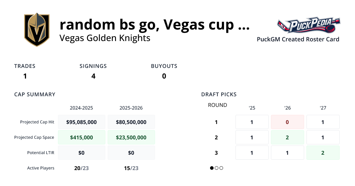 random bs go, Vegas cup 2026 | PuckGM | PuckPedia