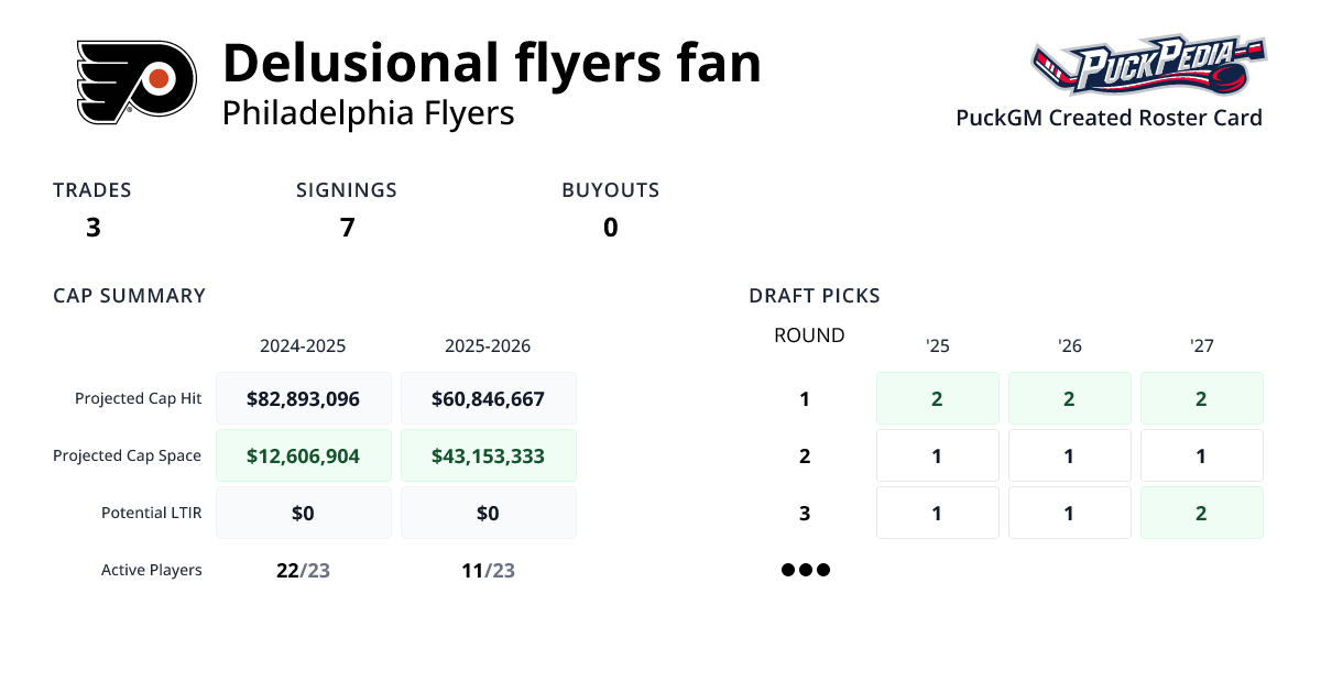 Delusional flyers fan | PuckGM | PuckPedia