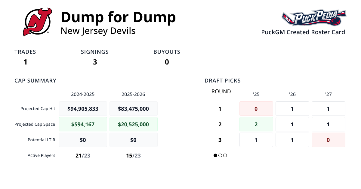 Dump for Dump | PuckGM | PuckPedia