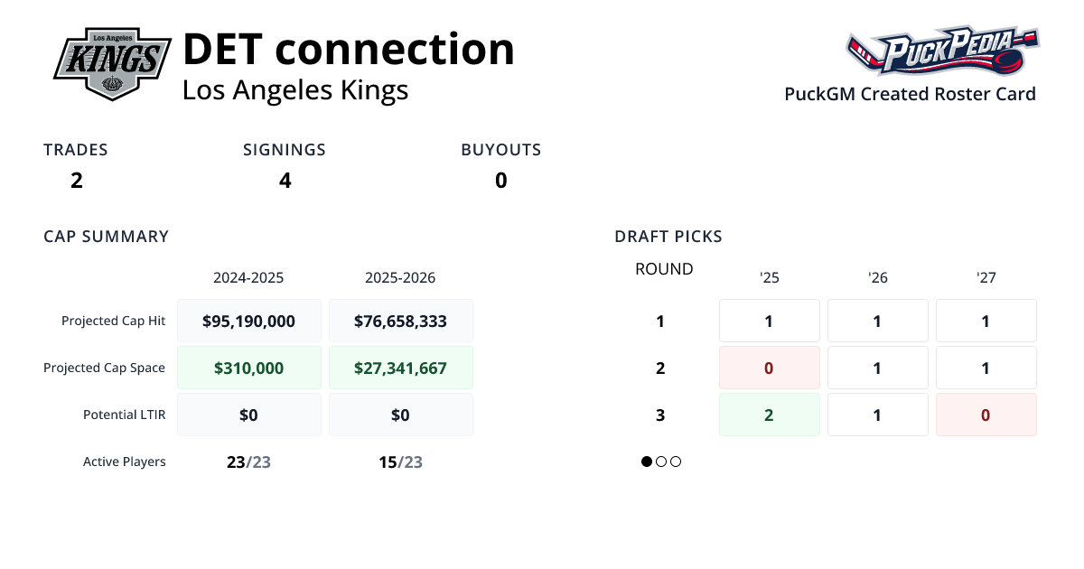 DET connection | PuckGM | PuckPedia
