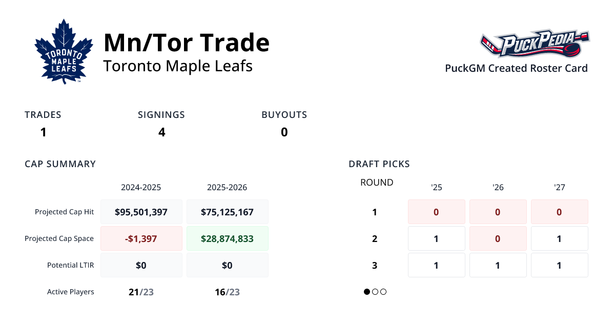 Mn/Tor Trade | PuckGM | PuckPedia