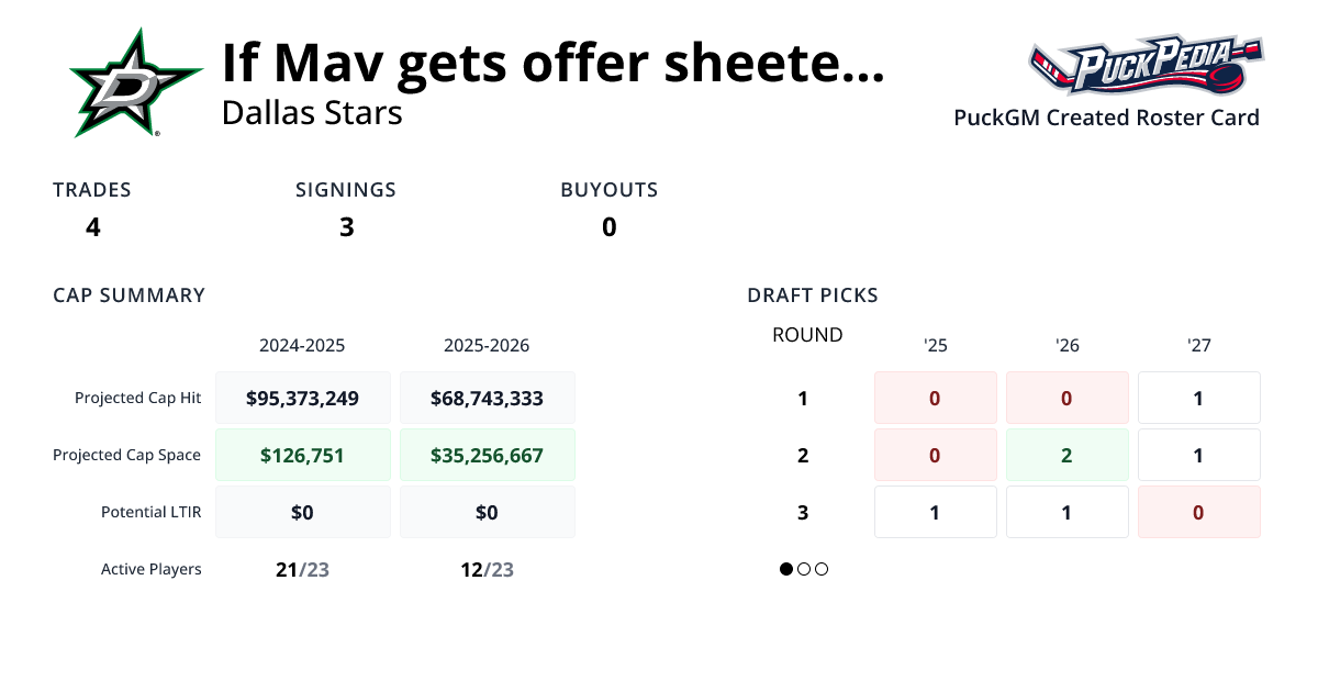 If Mav gets offer sheeted | PuckGM | PuckPedia